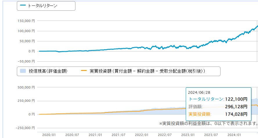【実績公開】楽天ポイント投資で累計30万円｜5年続けた結果と4つの戦略 - ヒロヒロの資産運用ブログ